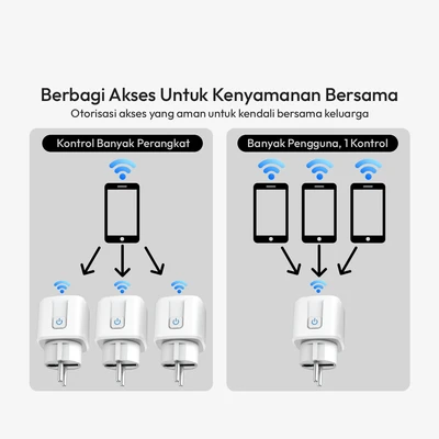 Jual Krisbow Sync Steker Smart Plug Ue Dengan Monitoring Function ...