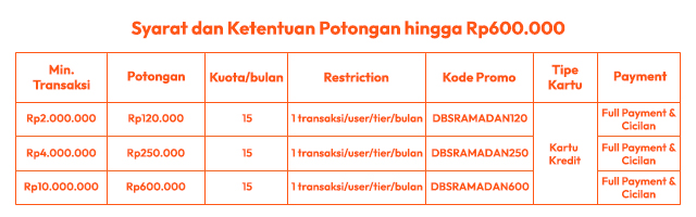 DBS Ramadan | Informa